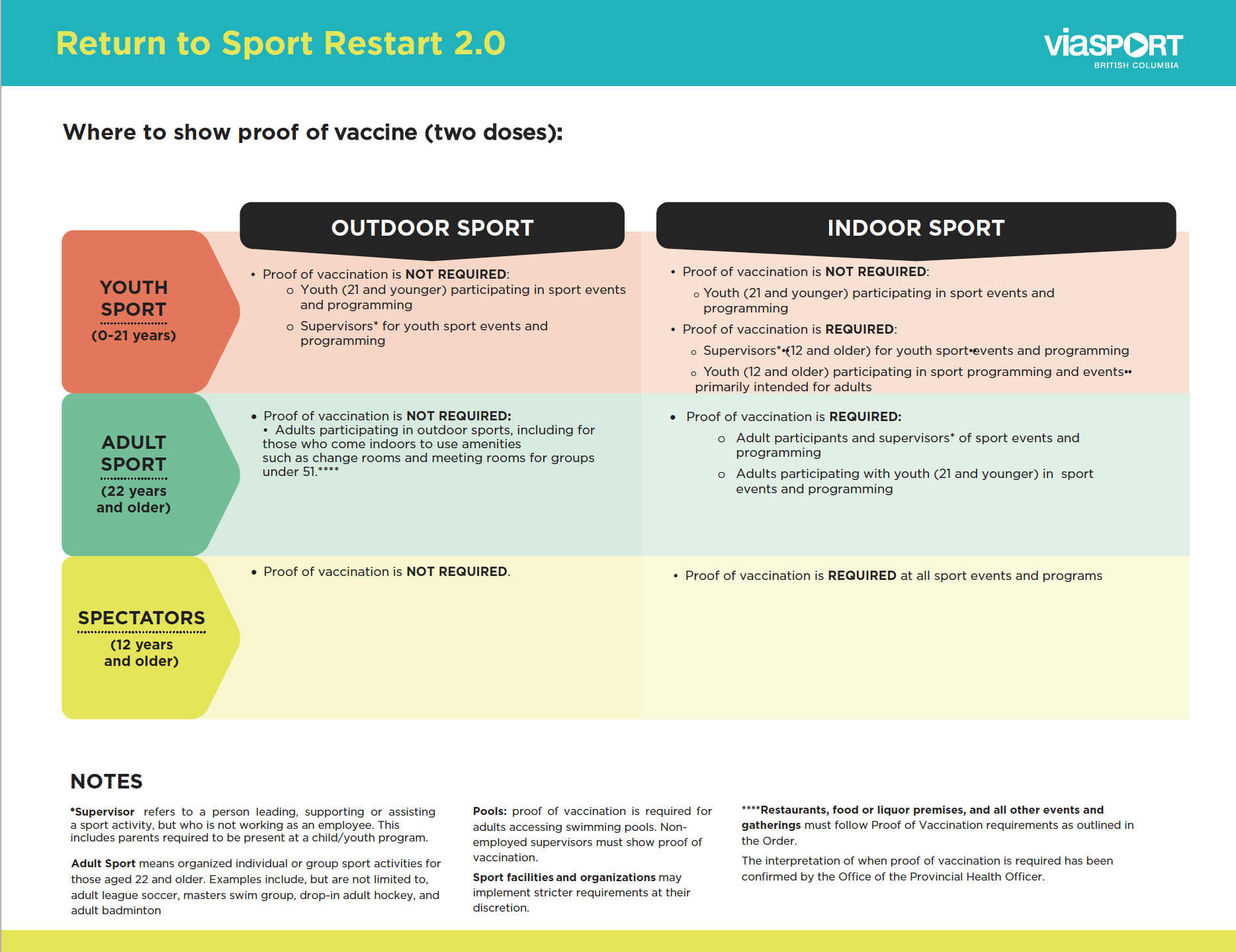 Updated Return to Sport Chart | Youth Tournaments Allowed Starting Feb ...